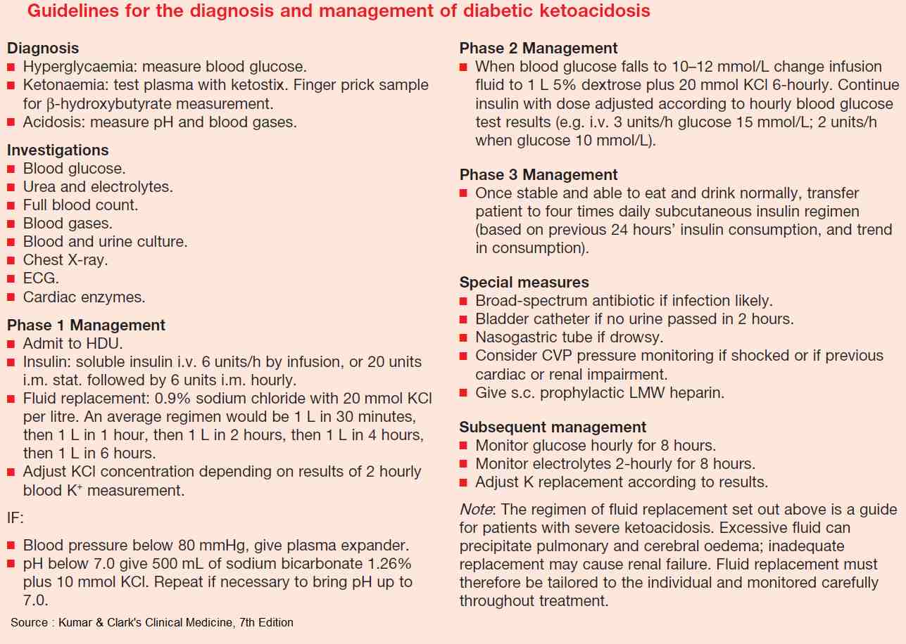 Pitfalls In The Management Of Diabetic Ketoacidosis DKA Manual Of 