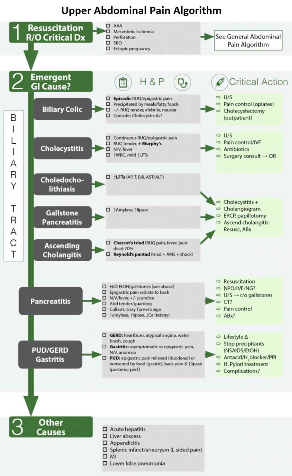 Approach to Undifferentiated Shock - Manual of Medicine
