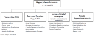Hyperphosphatemia and Hypophosphatemia: Clinical Features and ...