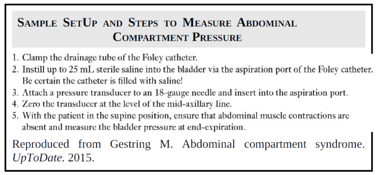 Know how to Identify Abdominal Compartment Syndrome - Manual of Medicine