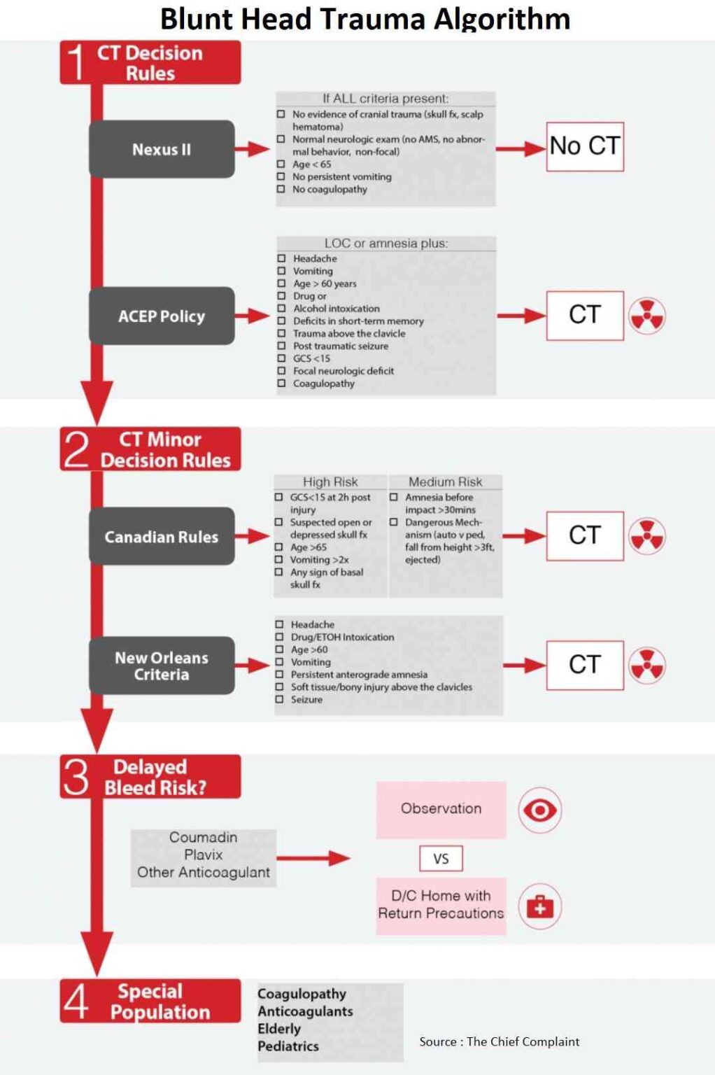 Penetrating Chest Trauma Algorithm | Manual of Medicine