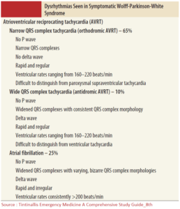 Atrial Fibrillation in the Wolff-Parkinson-White (WPW) Syndrome ...