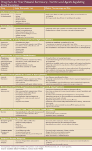Diuretics – An Overview - Manual of Medicine