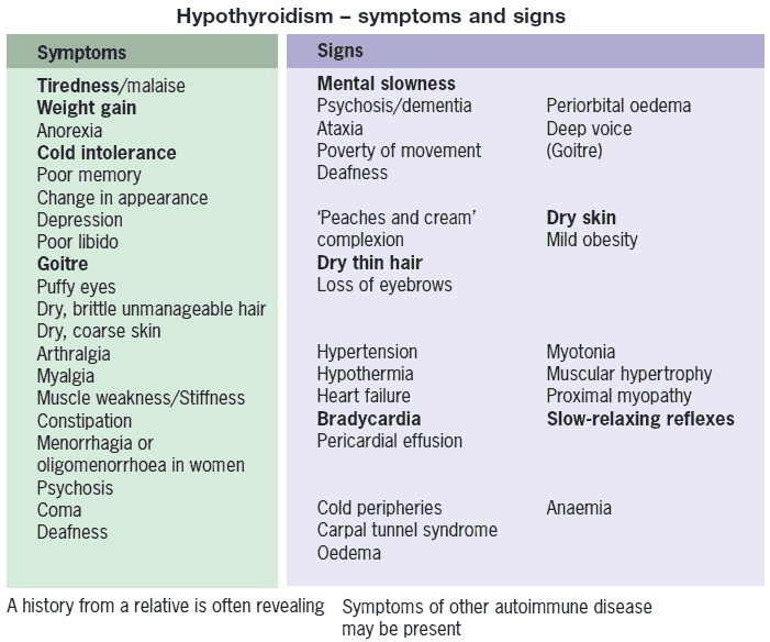 Thyroid Troubles: Understanding Hypothyroidism - Manual of Medicine