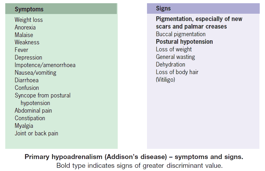 Cushing and Addison's Disease: Approach, Evaluation and Management ...